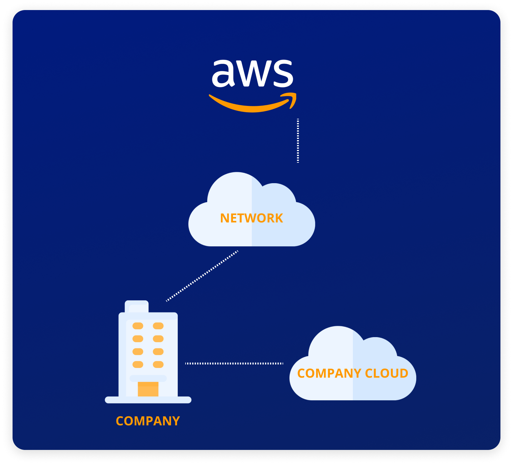 Amazon Web Services - A.R.E.E. Technology Solutions Co.,Ltd